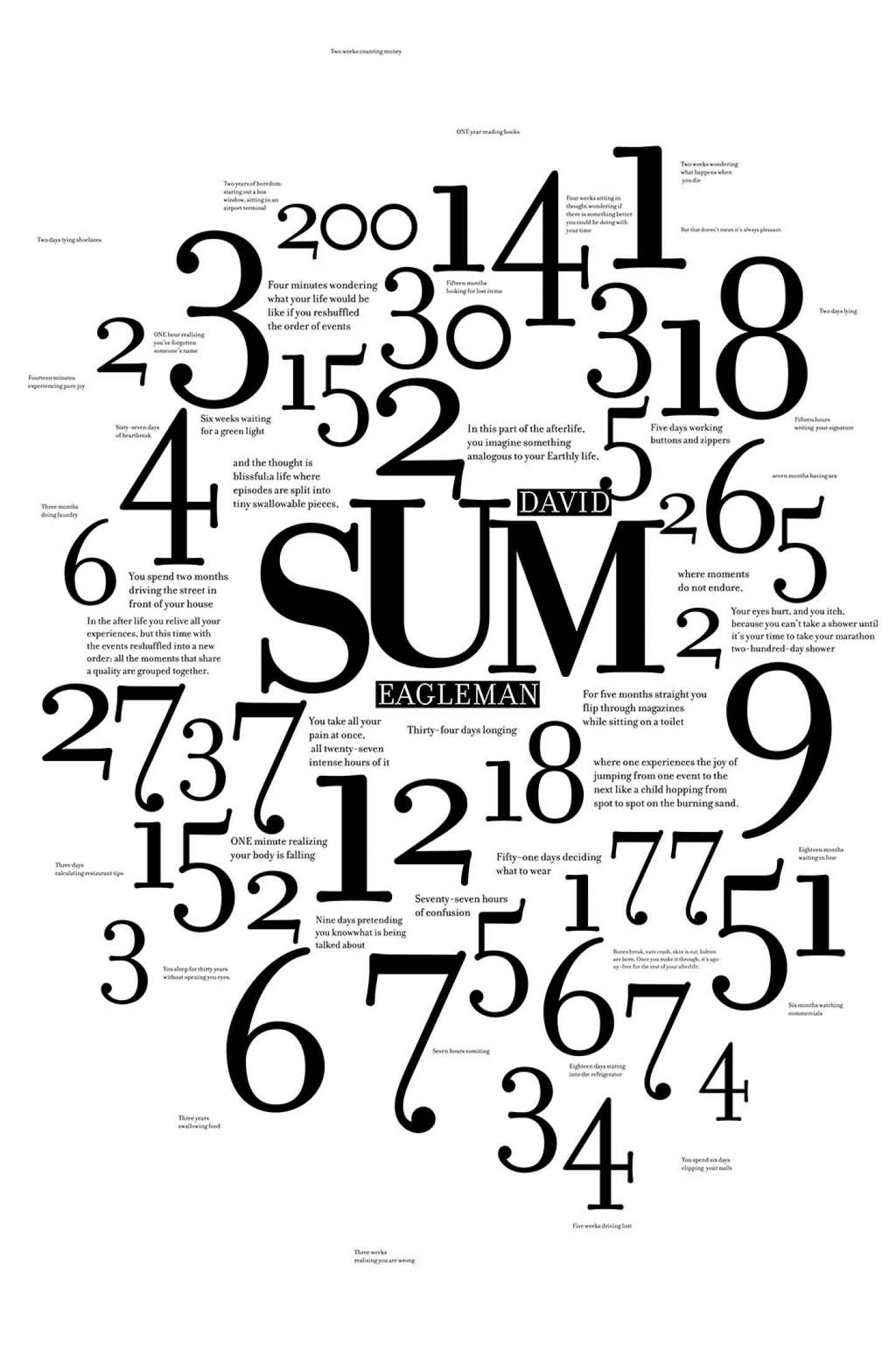 Sum By Ching Wu SVA Design