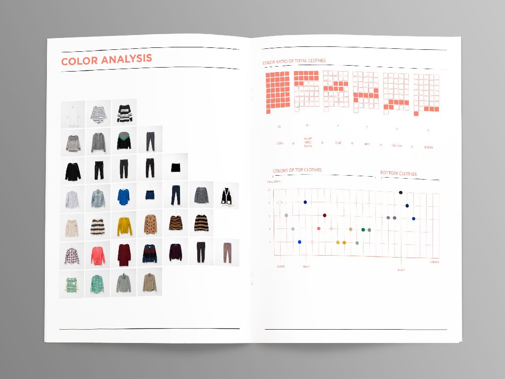 Infographic Clothes Tracker by Seongmi Park – SVA Design