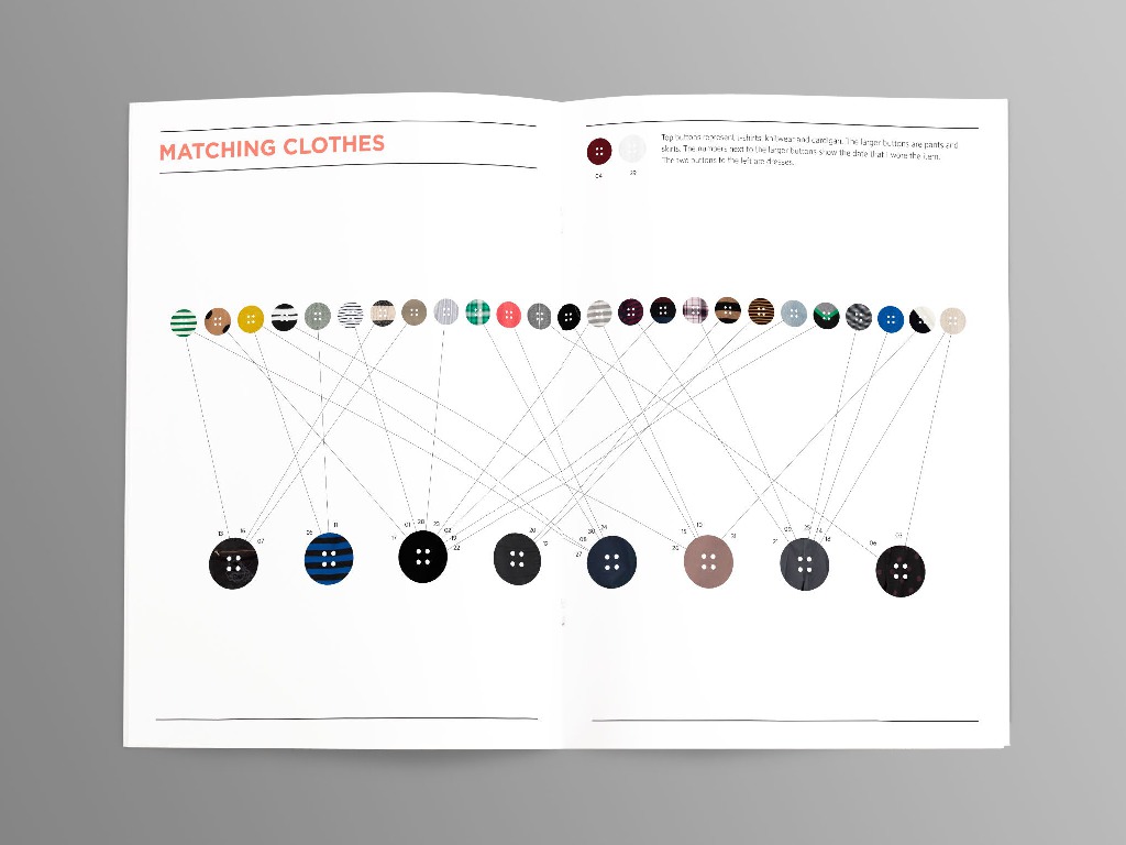 Infographic Clothes Tracker by Seongmi Park – SVA Design