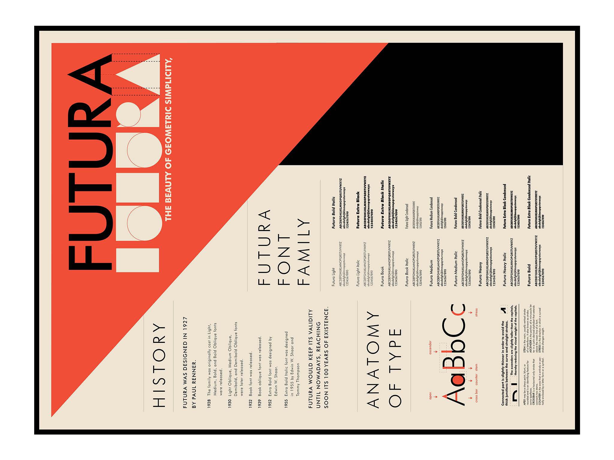 Futura Type Specimen Posters by Jaewon Park – SVA Design