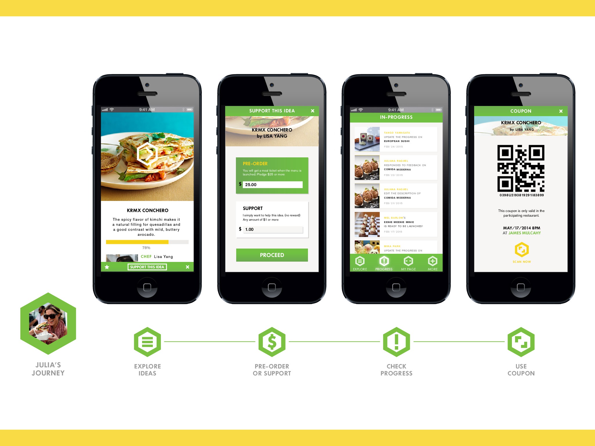 Food for Thought by Mihee Choi – SVA Design