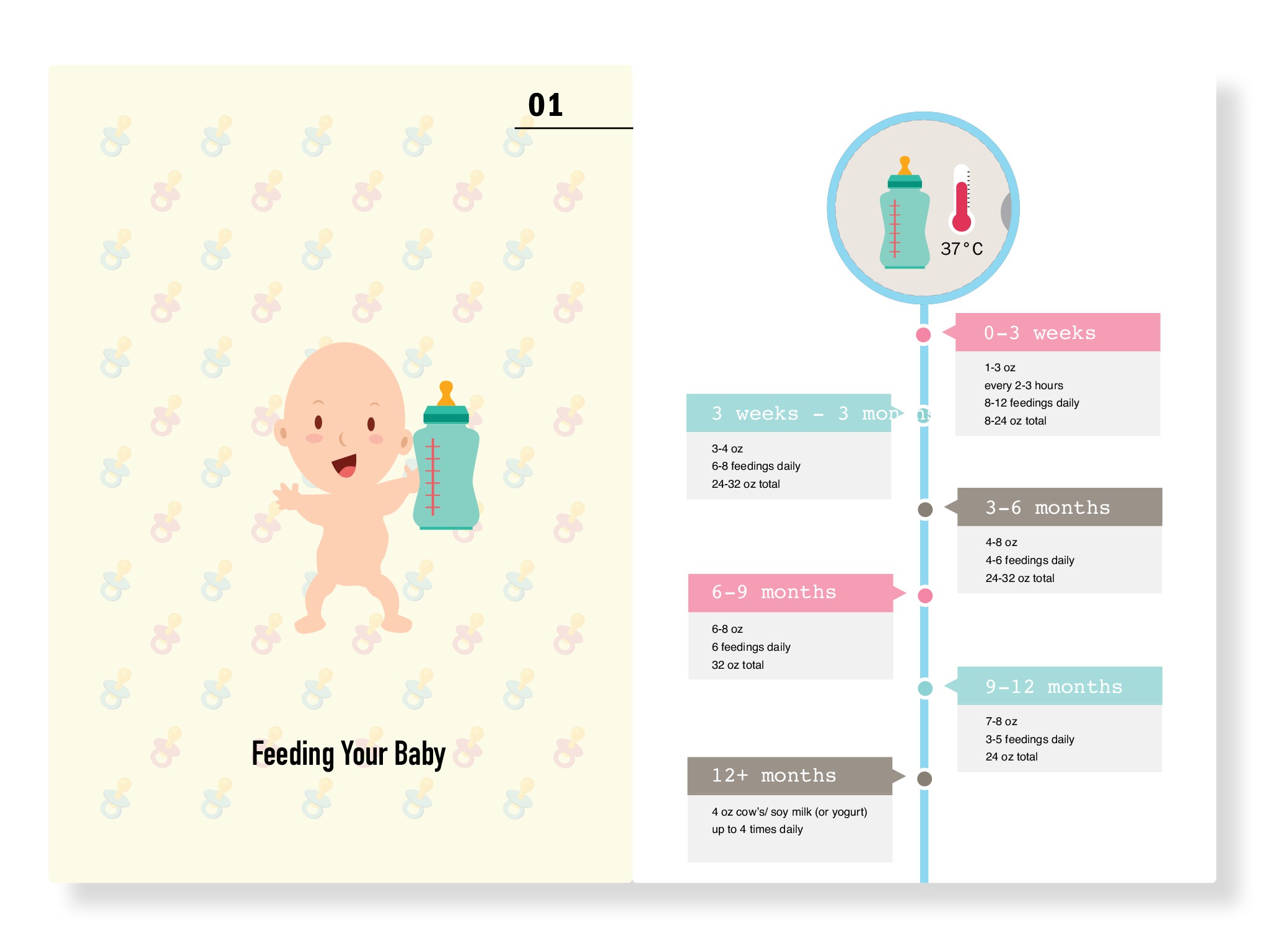 Newborn Baby Info Brochure by Joowon Ahn – SVA Design