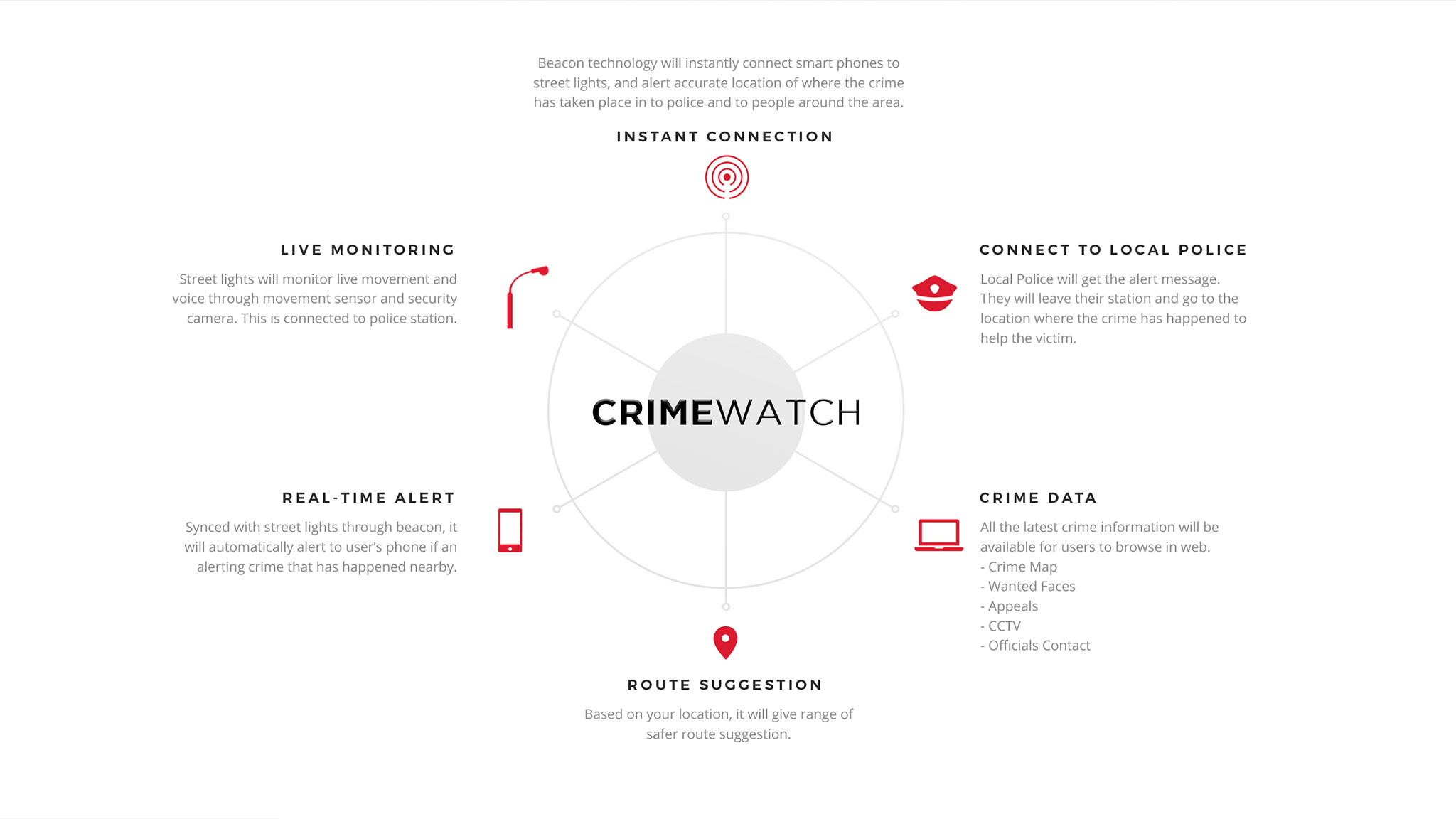 CrimeWatch by So Jin Park – SVA Design