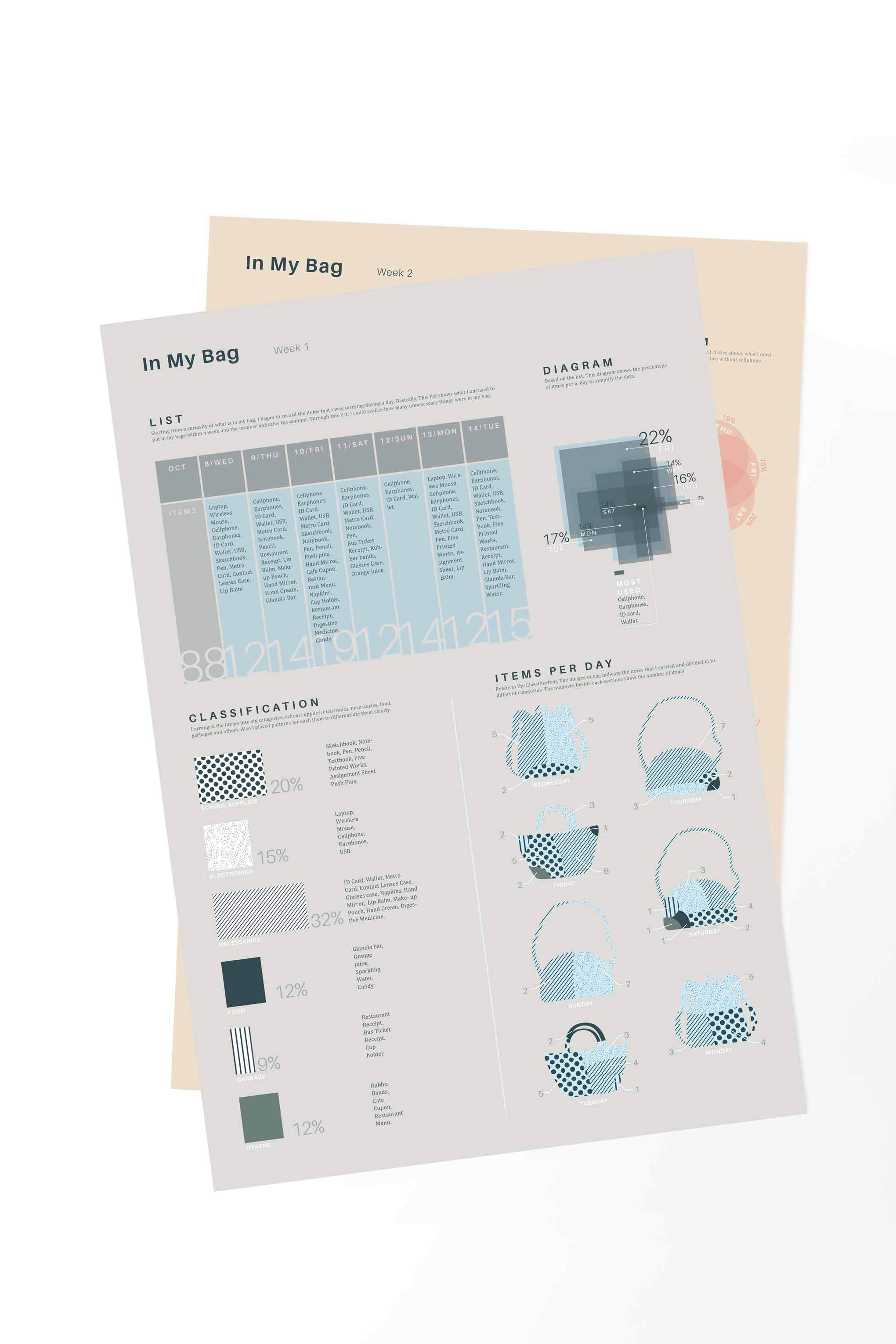 In My Bag/Infographic Poster by Swan Lee – SVA Design