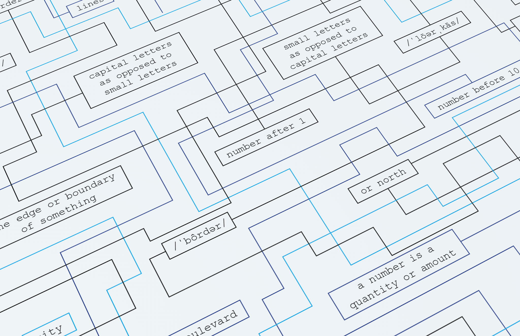 Internet Culture Poster by Rhea Lelina Manglapus – SVA Design