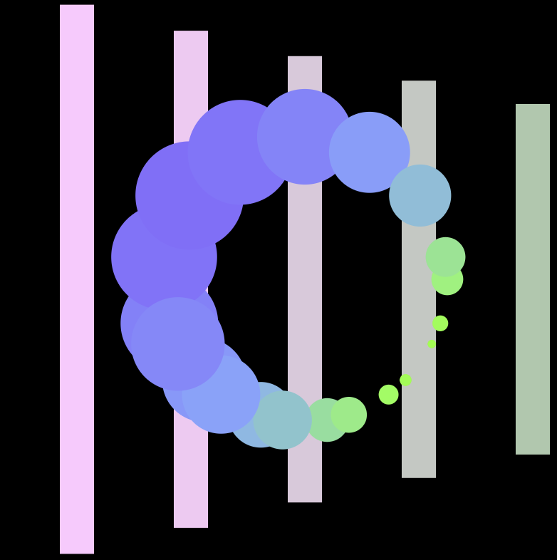 Waves (p5.js) by Zhiwei (Myra) Liu – SVA Design