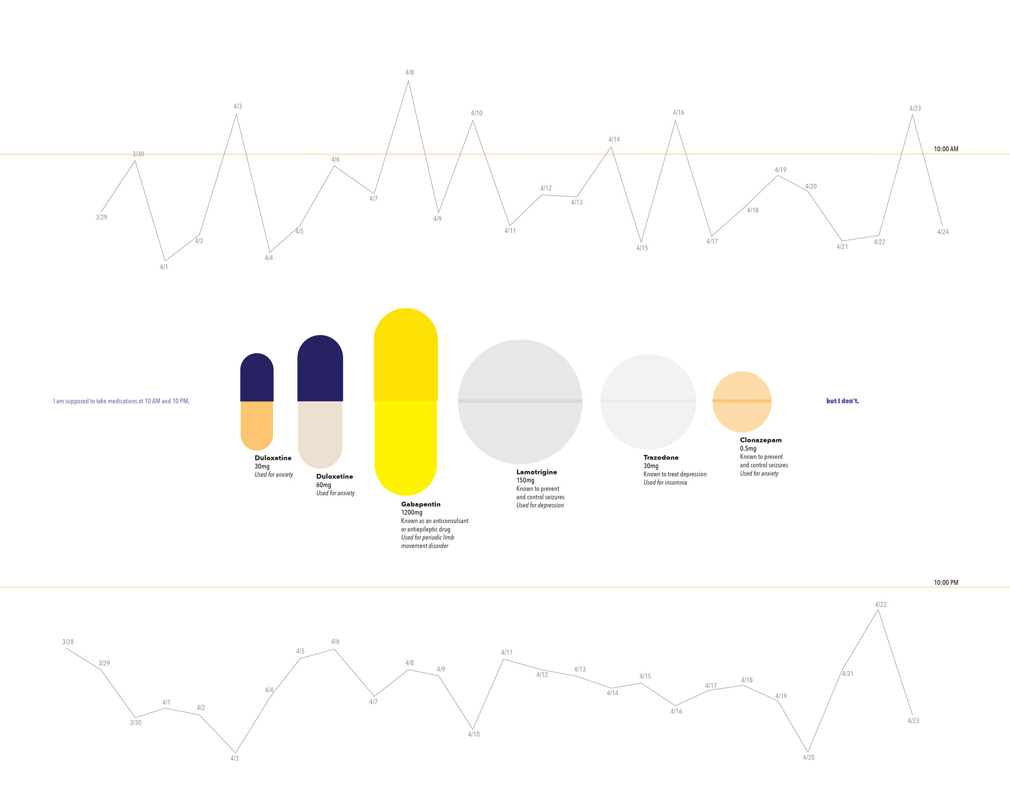 Self Data Visualization by Julia Walsh – SVA Design