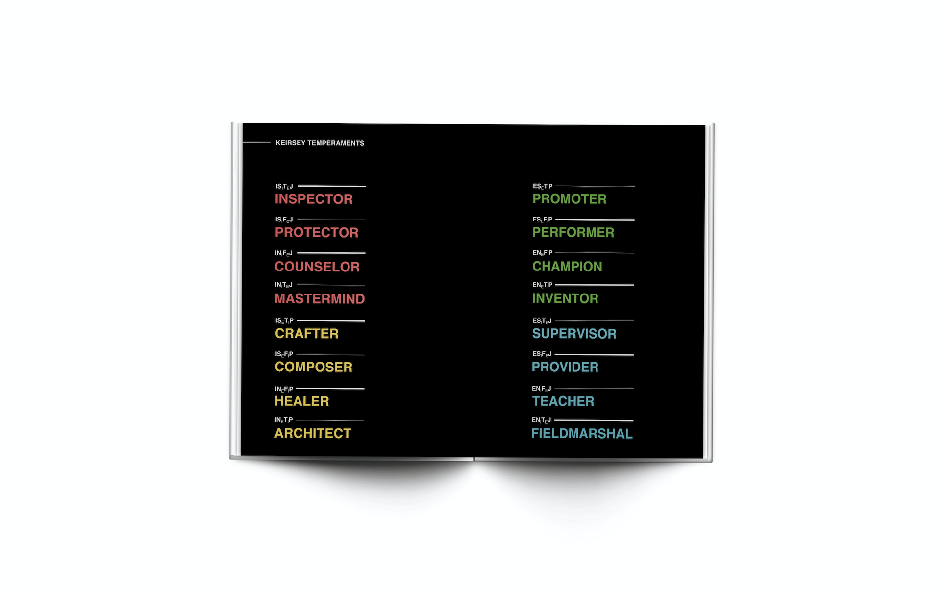 MBTI by Andrea Kim – SVA Design