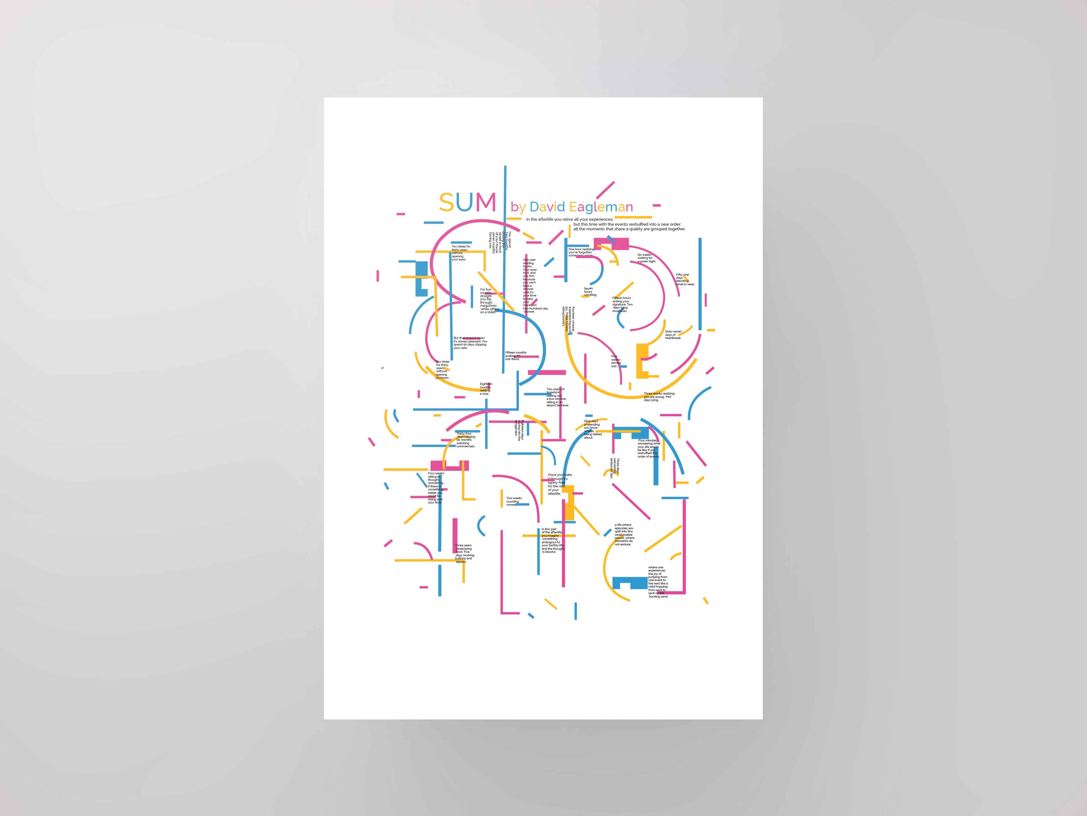 Sum Poster by Wei Jun Liu – SVA Design
