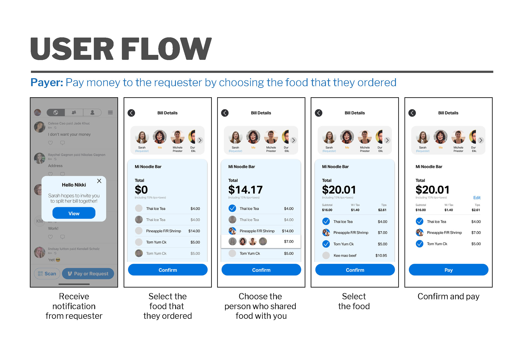 Venmo New Feature: Splitting Bills by Yuan Fang – SVA Design