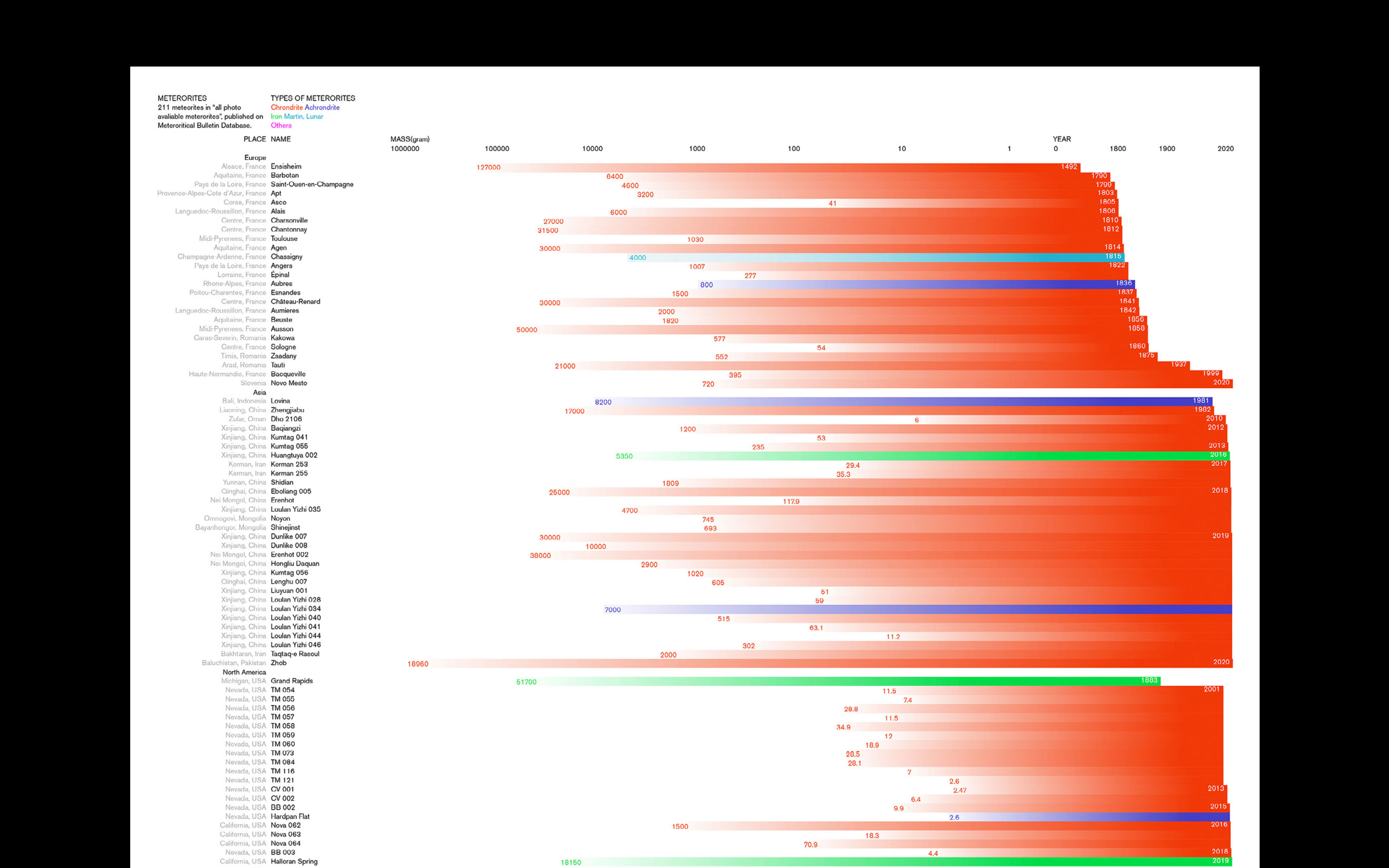 Meteorite Infographic Map by Shiqing Chen – SVA Design