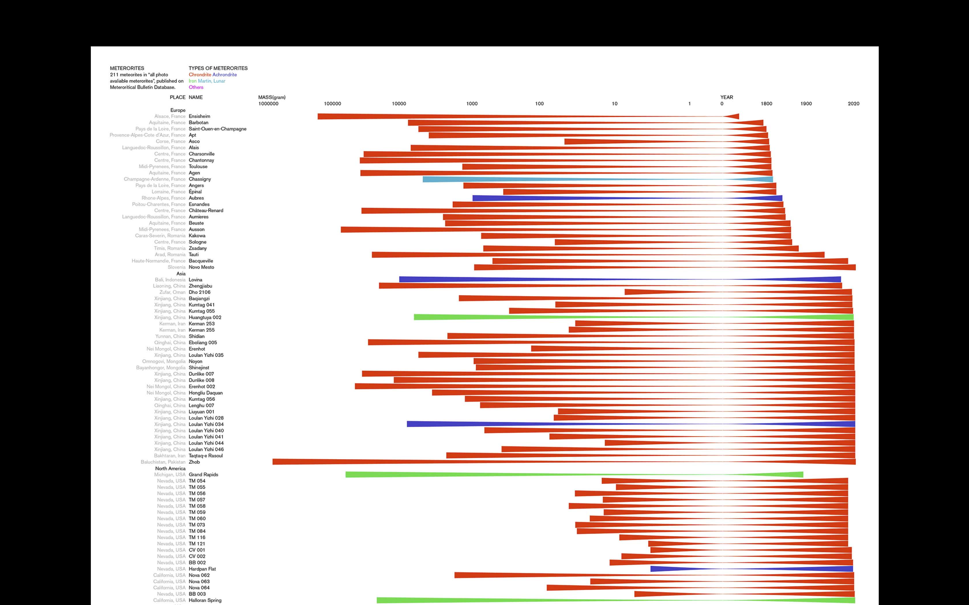 Meteorite Infographic Map by Shiqing Chen – SVA Design
