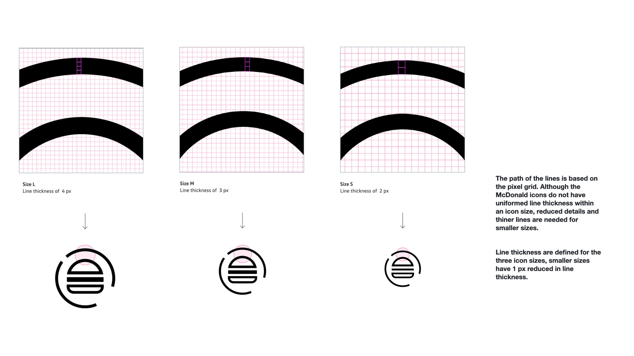 McDonald's Icon Set by Isaac Siyue Zhang – SVA Design