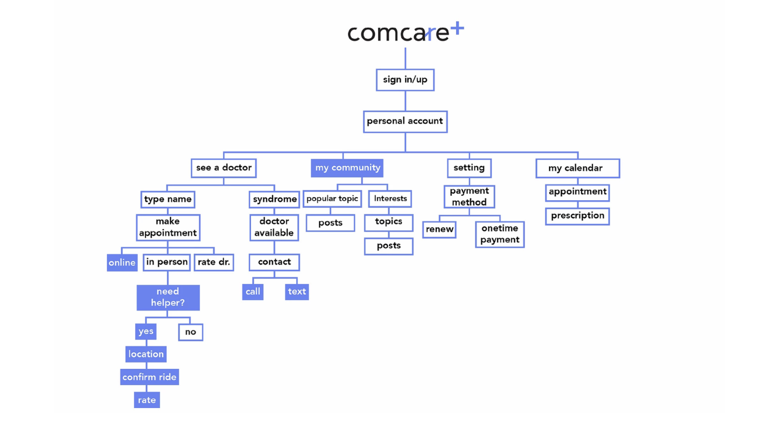 Comcare by Xinyu Wang – SVA Design