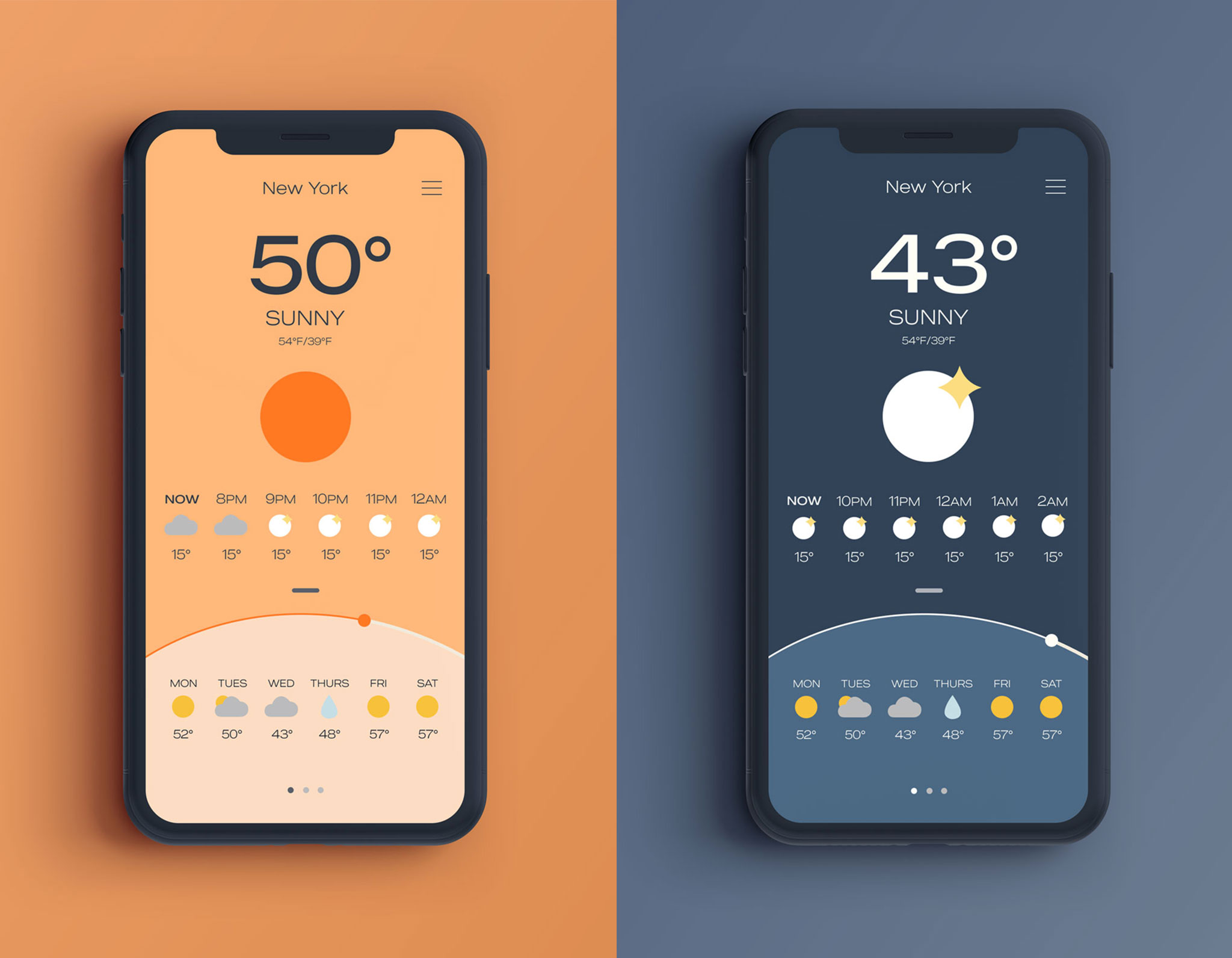 Daily Rituals - Weather App Design by Nia Washington – SVA Design