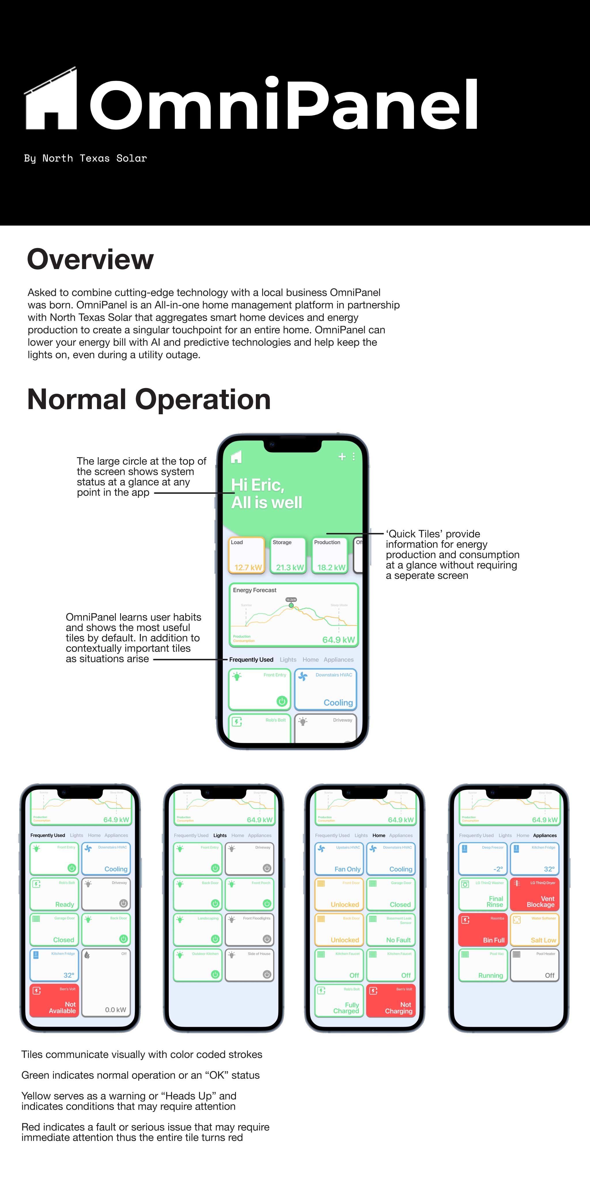 OmniPanel by Benjamin White – SVA Design