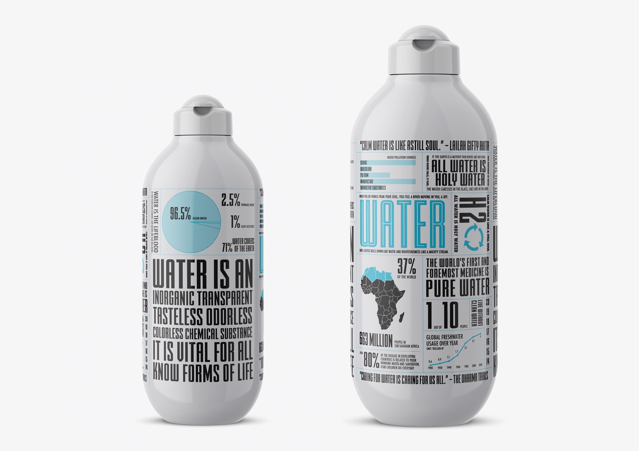 Recycle Water Bottle by Sabrina Ma – SVA Design
