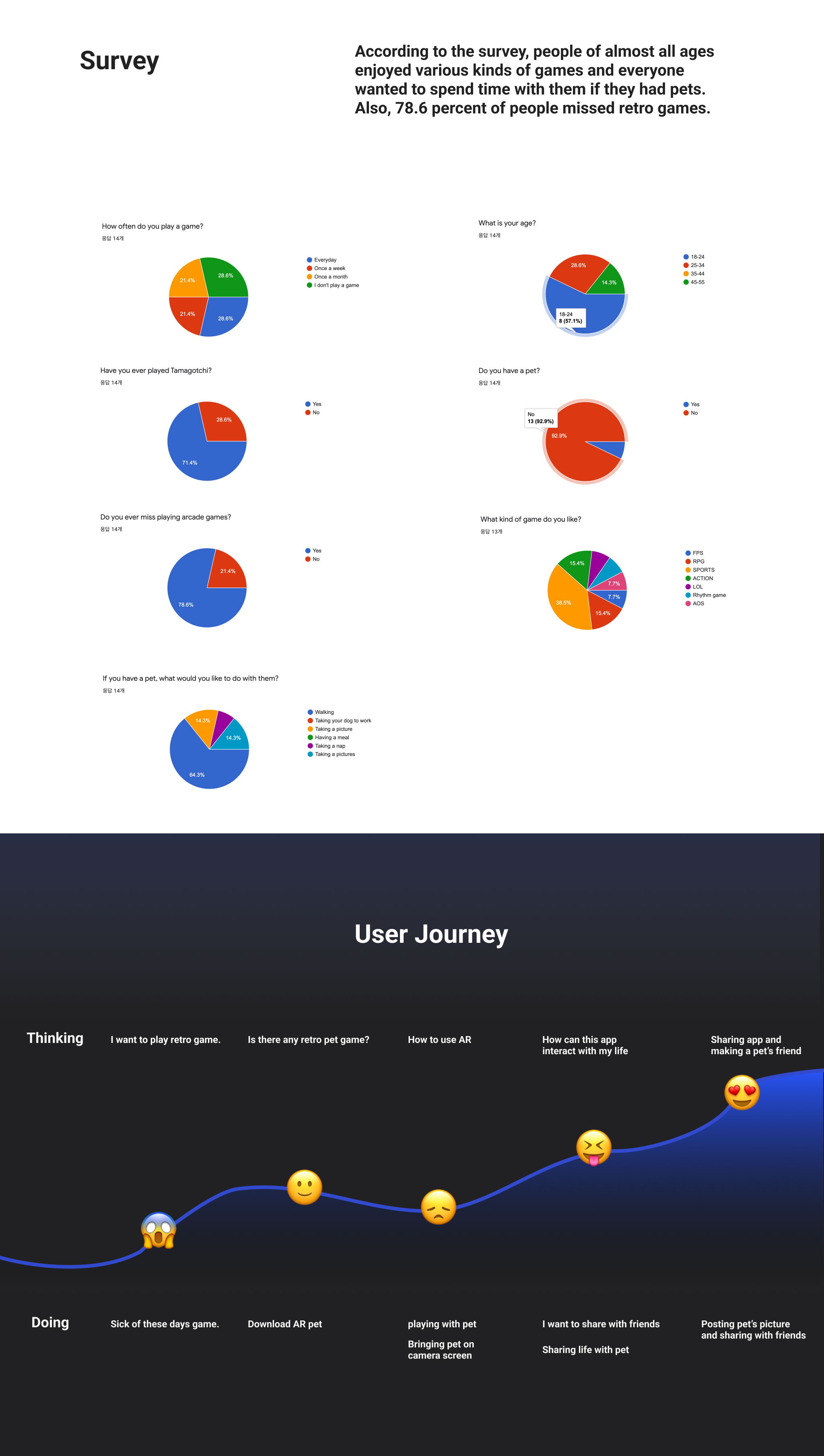 AR PET by Jeonghan Kim – SVA Design