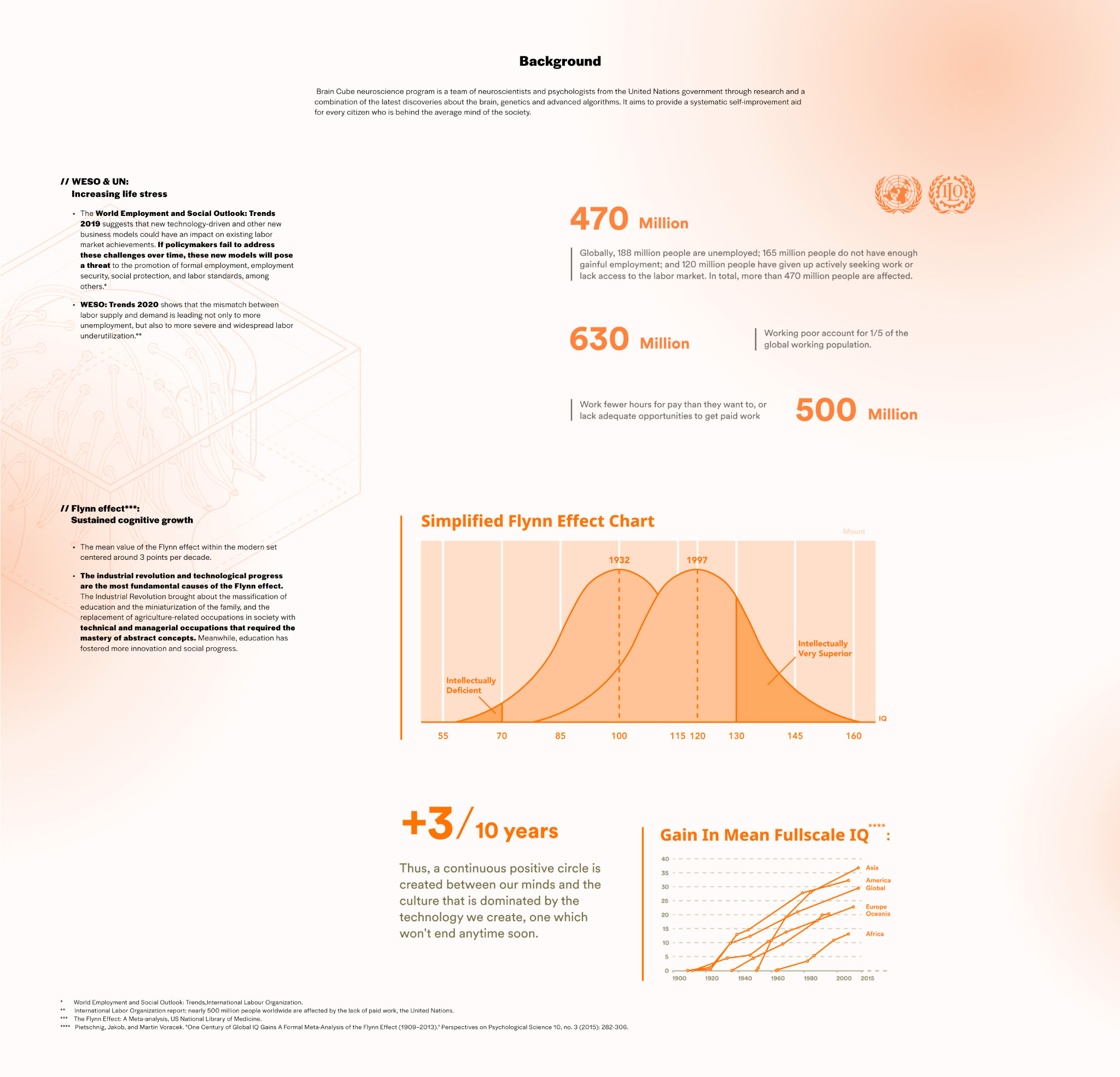 Brain Cube | Speculative Design by Angela Song – SVA Design