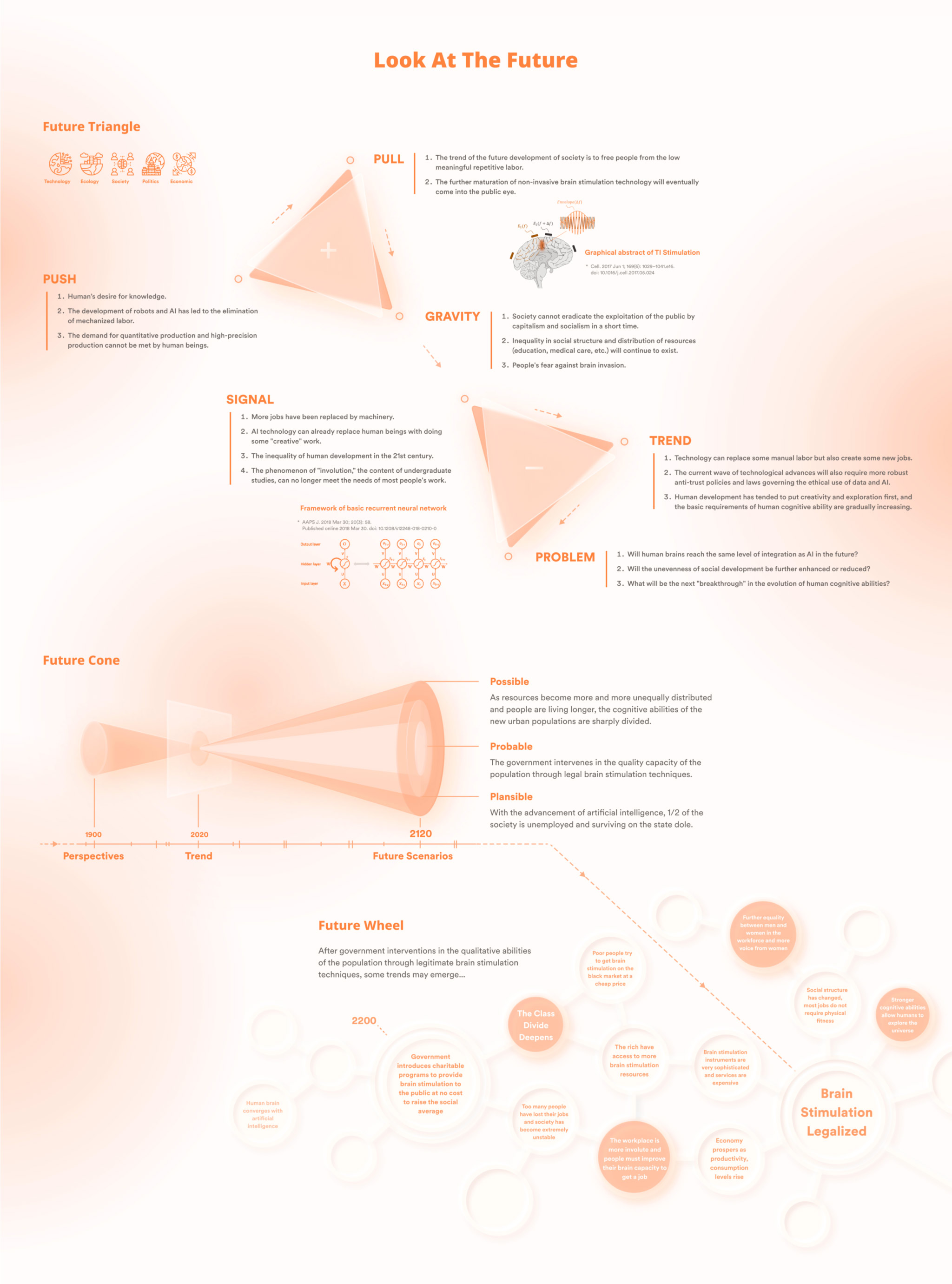 Brain Cube | Speculative Design by Angela Song – SVA Design