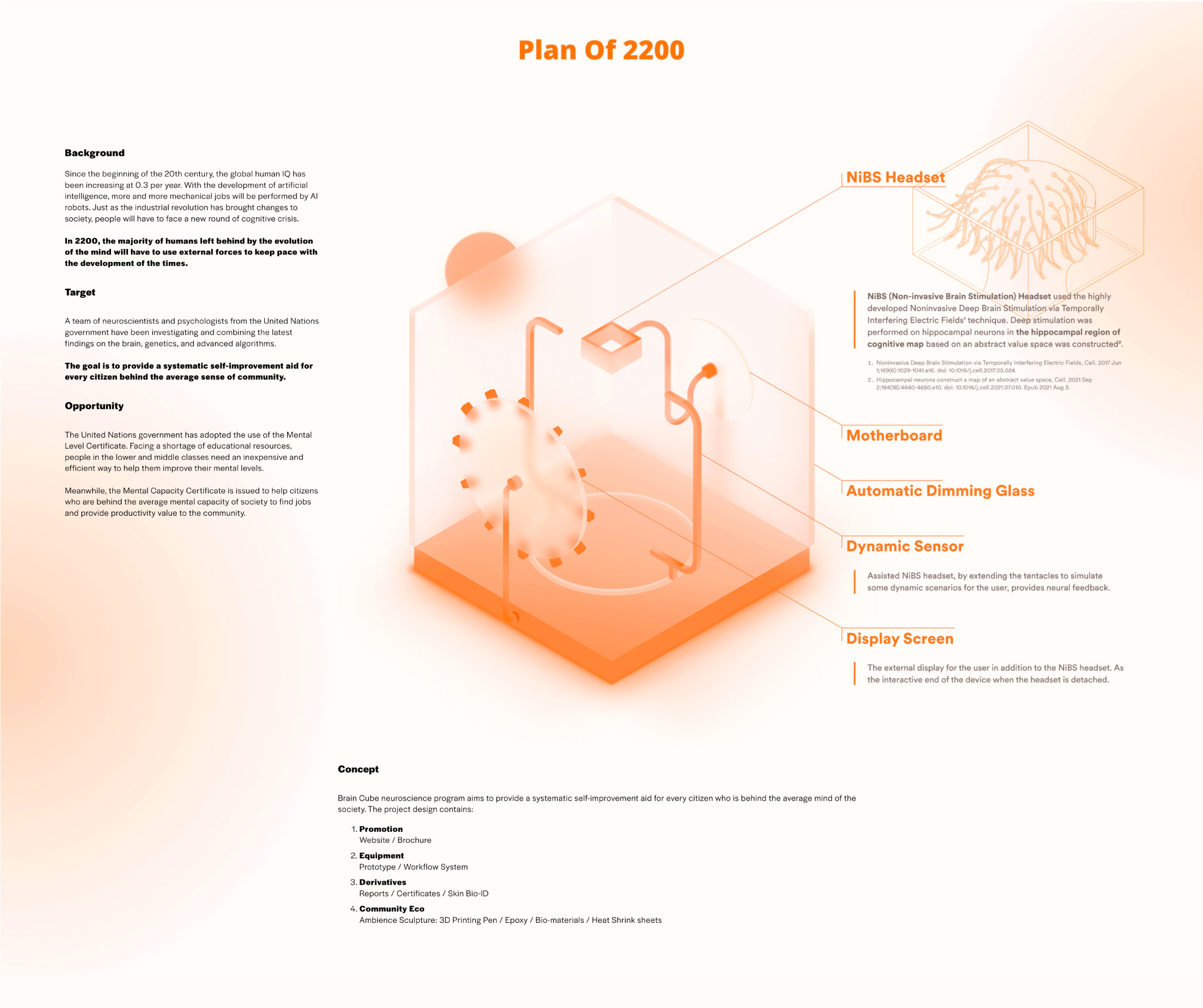 Brain Cube | Speculative Design by Angela Song – SVA Design