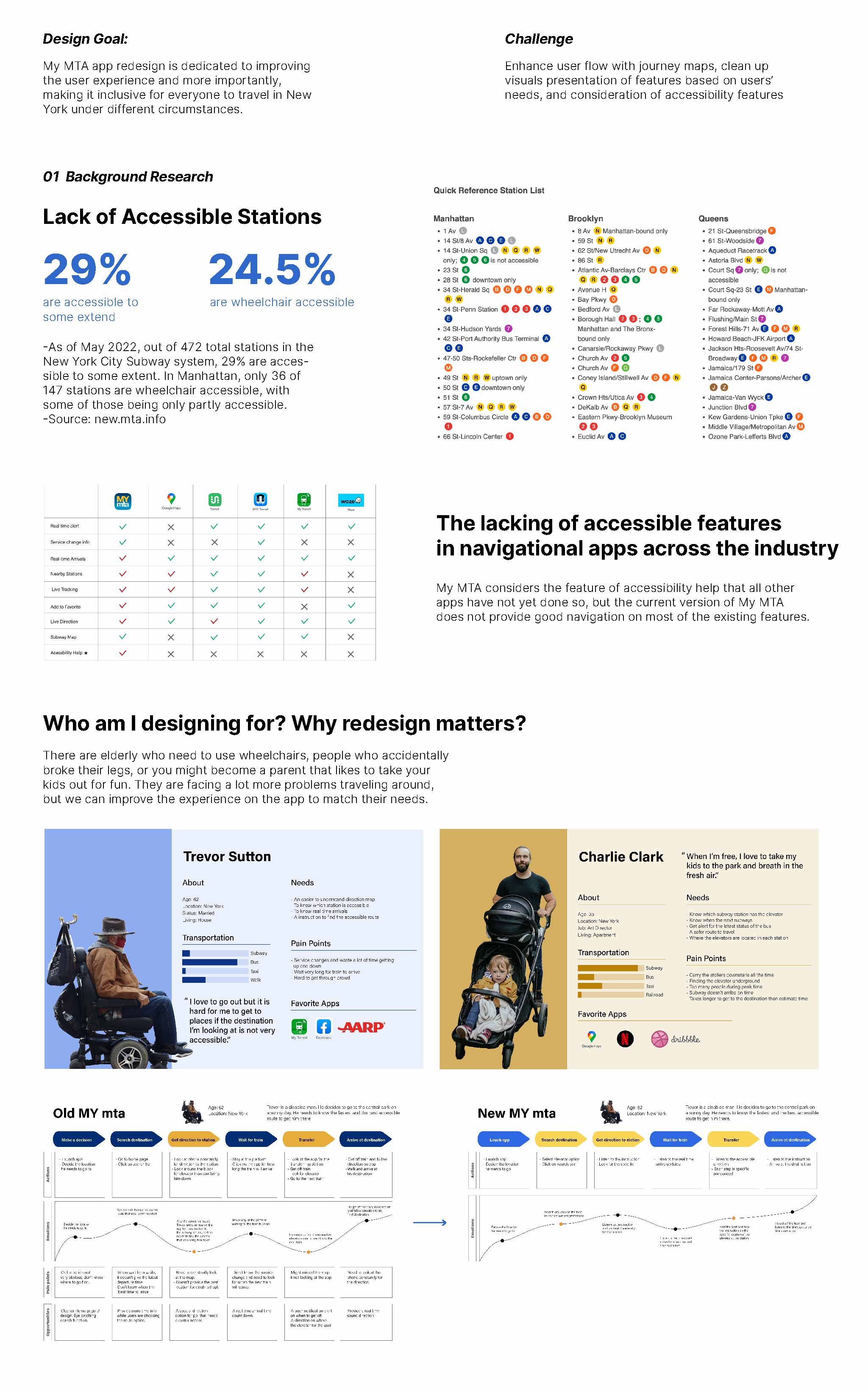 MyMTA Redesign by Eliana Cheng – SVA Design