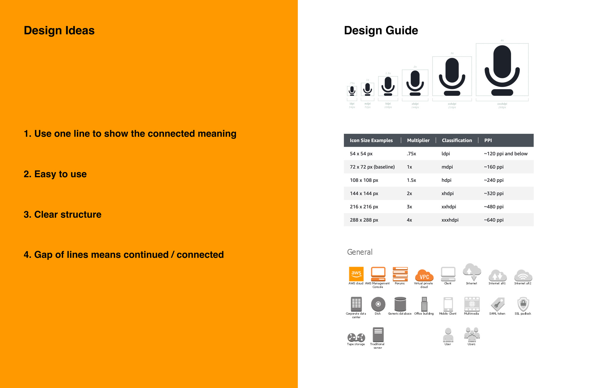 AMAZON WEB SERVICE ICONS REDESIGN by Yishuai Zheng – SVA Design