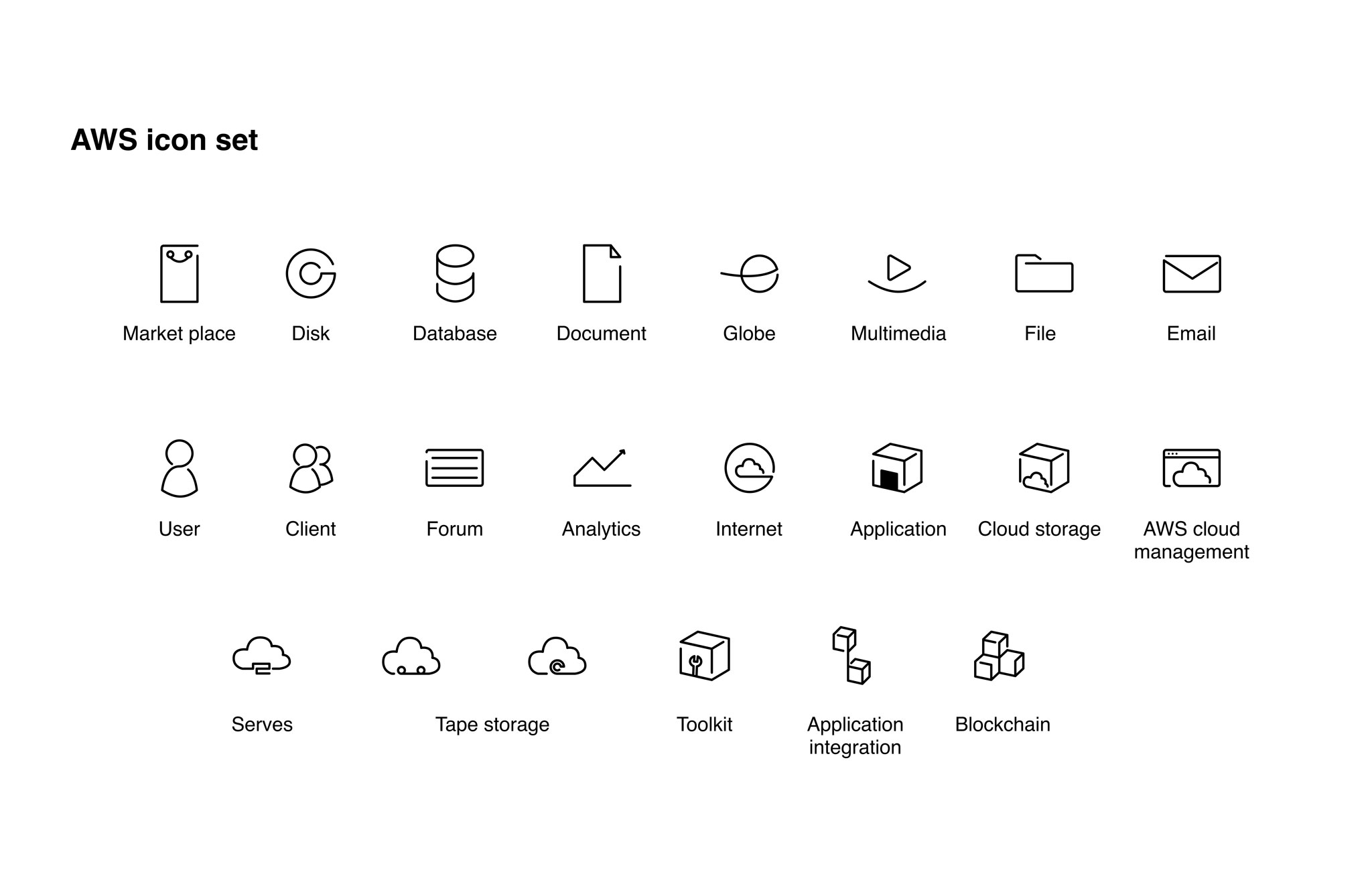 AMAZON WEB SERVICE ICONS REDESIGN by Yishuai Zheng – SVA Design