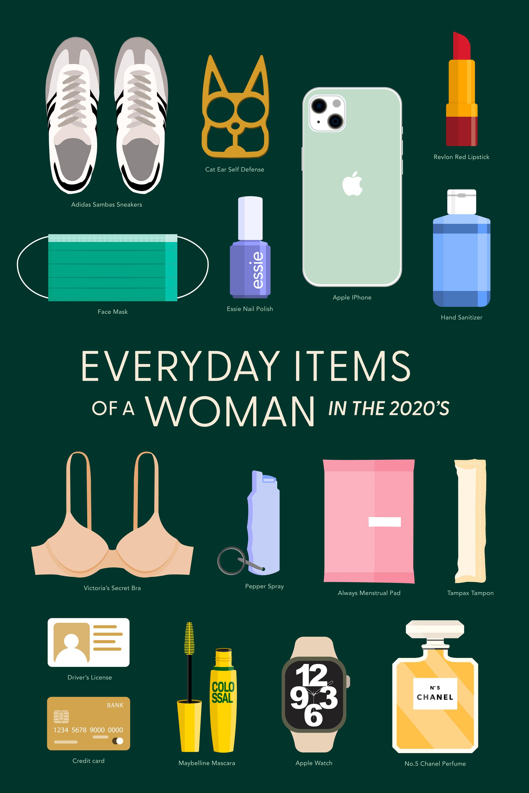The Everyday Woman Infographics by Angela Gong – SVA Design
