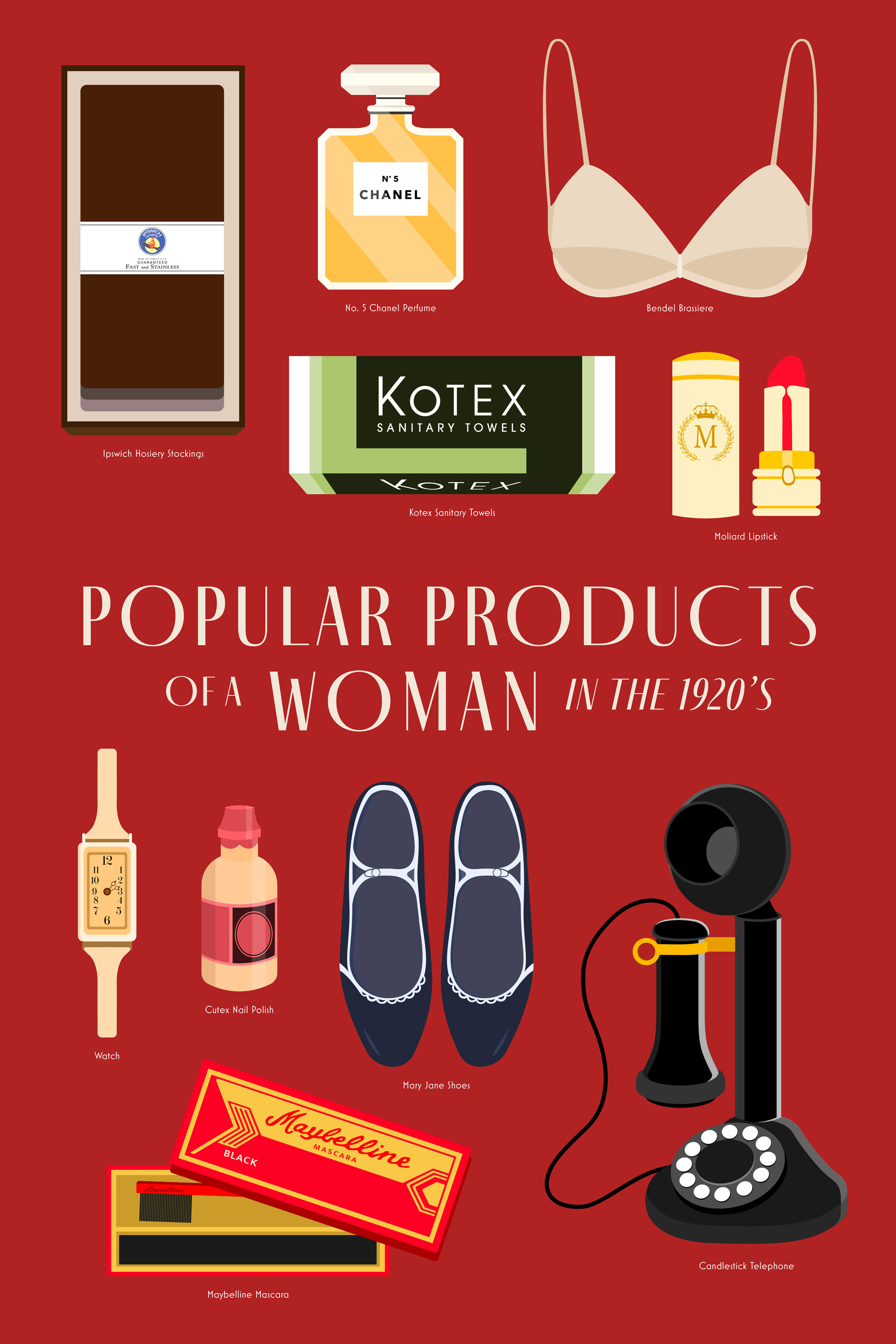 The Everyday Woman Infographics by Angela Gong – SVA Design