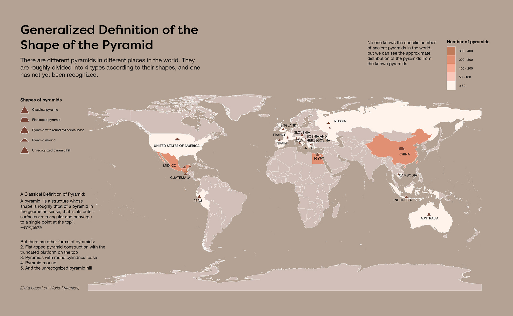 Generalized Definition of the Shape of the Pyramid by Iris Hu – SVA Design