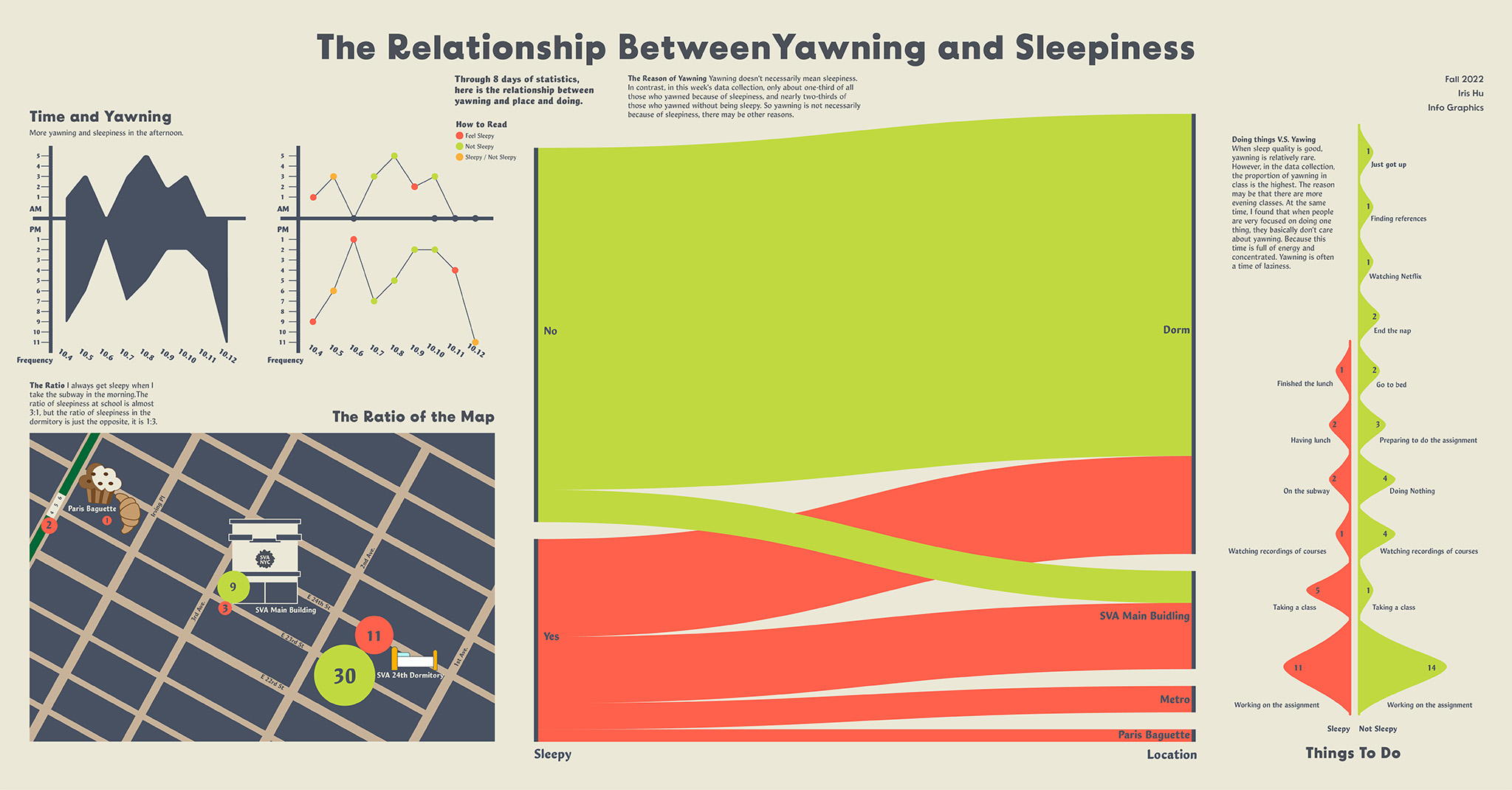 The Relationship Between Yawning and Sleepiness by Iris Hu – SVA Design