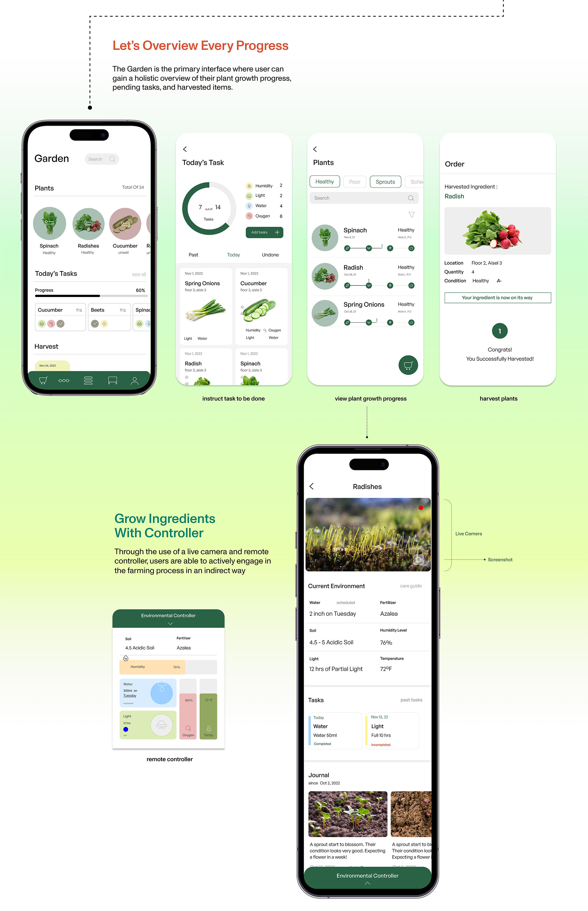 Smartfarm by Soyoung Park – SVA Design