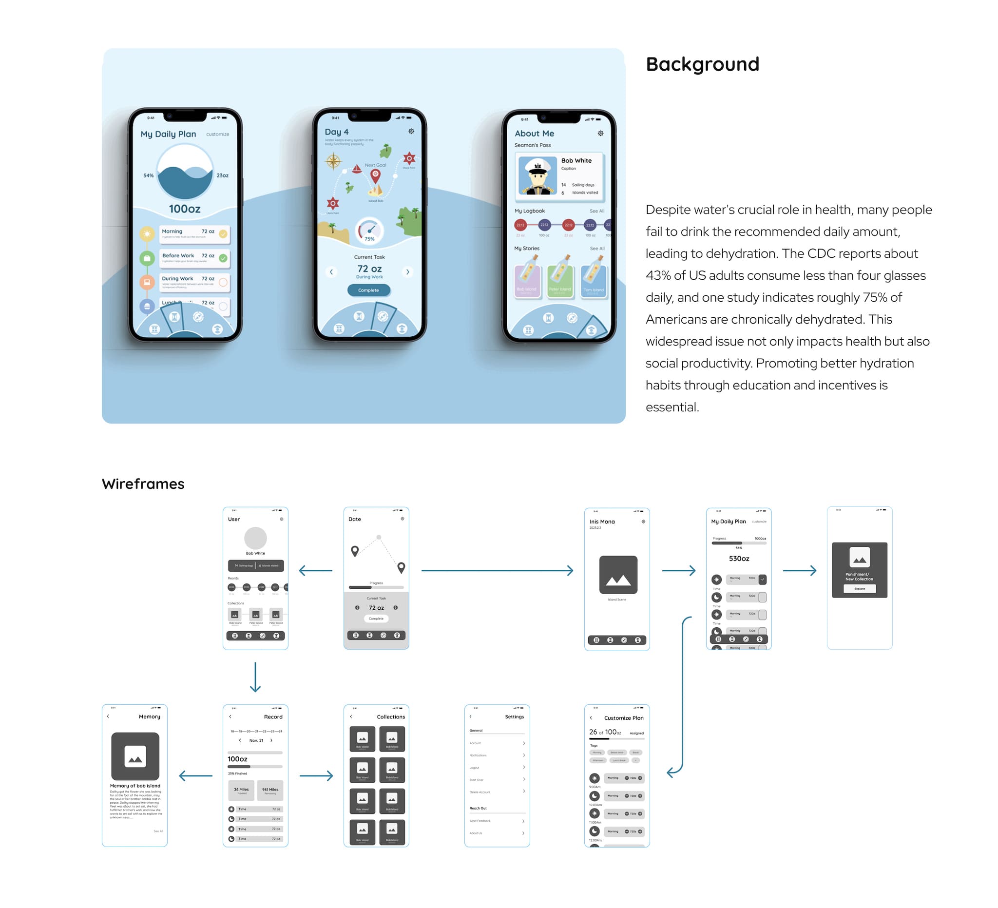 Beyond Water by Kaixiang Zhang – SVA Design