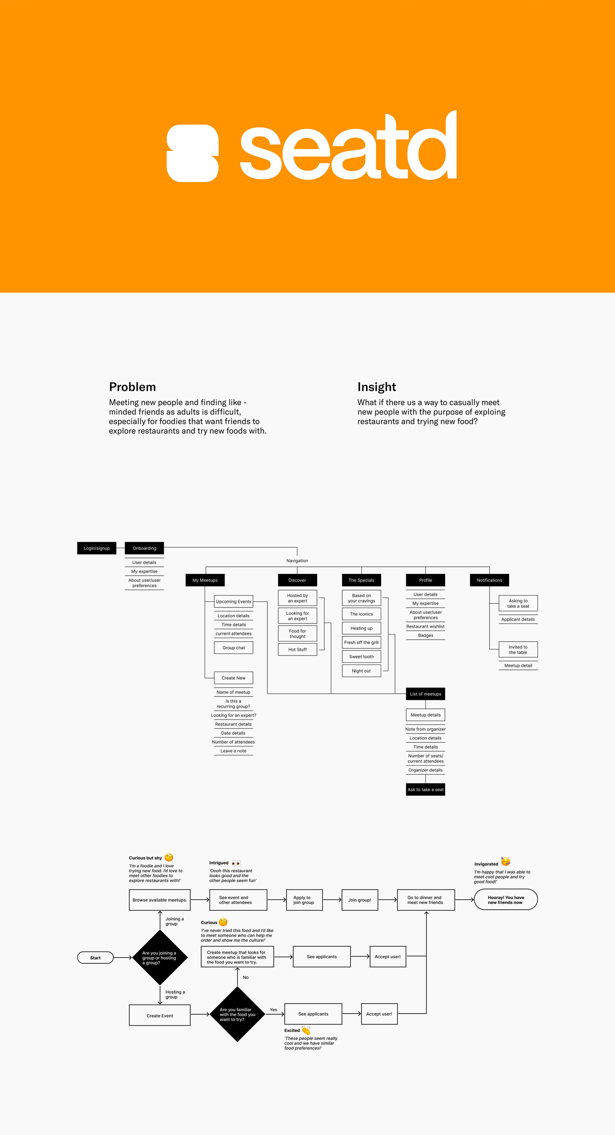 Seatd by Rachel Yujin Pan – SVA Design