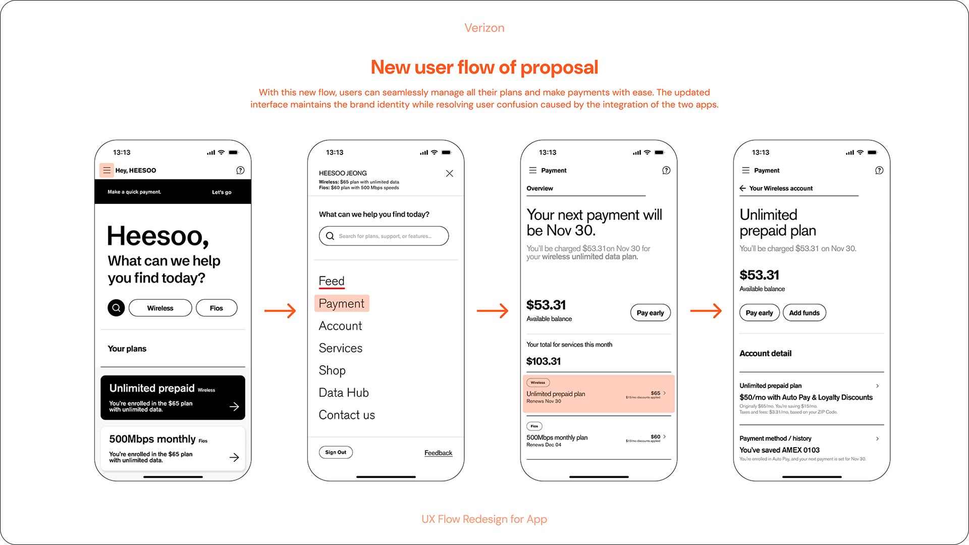 Verizon: UX Flow Redesign by Heesoo Jeong – SVA Design