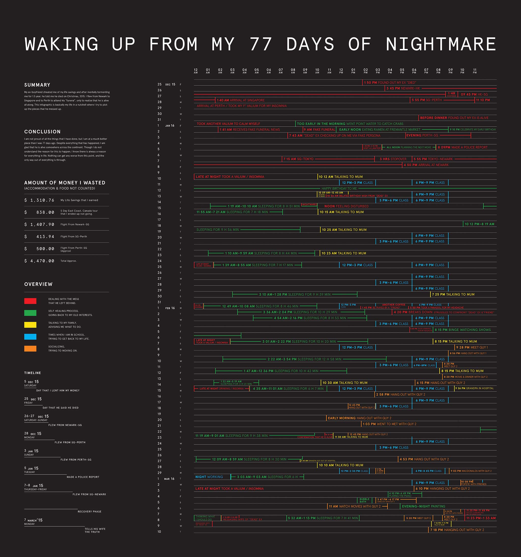 Waking Up from my 77 Days of Nightmare by Elaine Chng – SVA Design