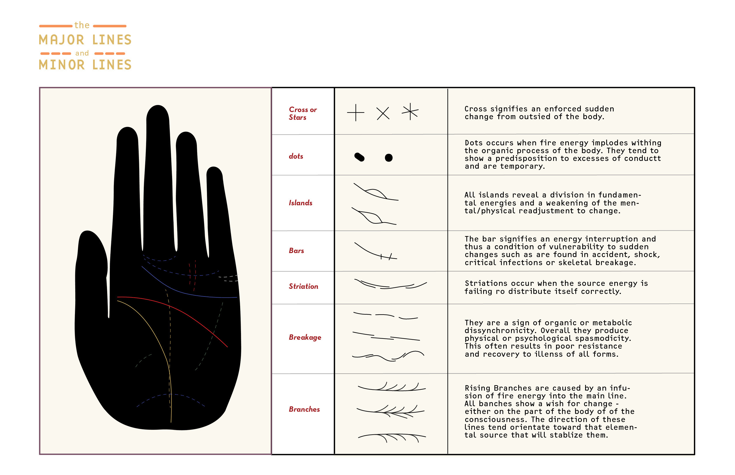 Palmistry by Ilana Yang – SVA Design