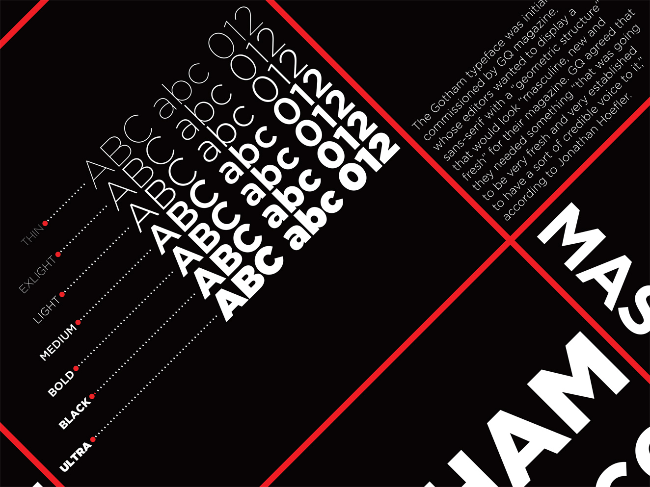 Gotham Typeface Speciment Poster by Eunpyo Hong – SVA Design